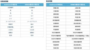 【新機能】健康管理システムmedimentとのAPI連携で企業の健康経営を推進｜HRMOS勤怠 | 勤怠打刻ファースト